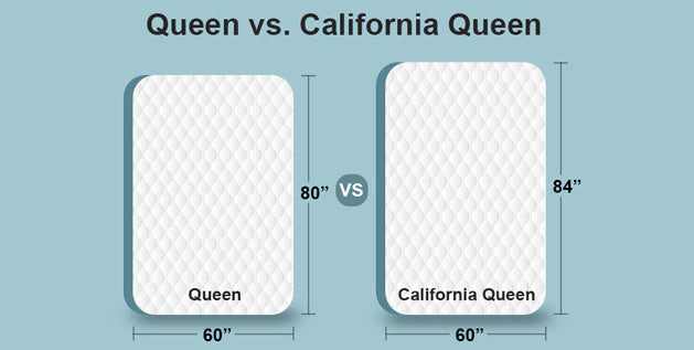 Queen vs. California Queen Mattress Sizes